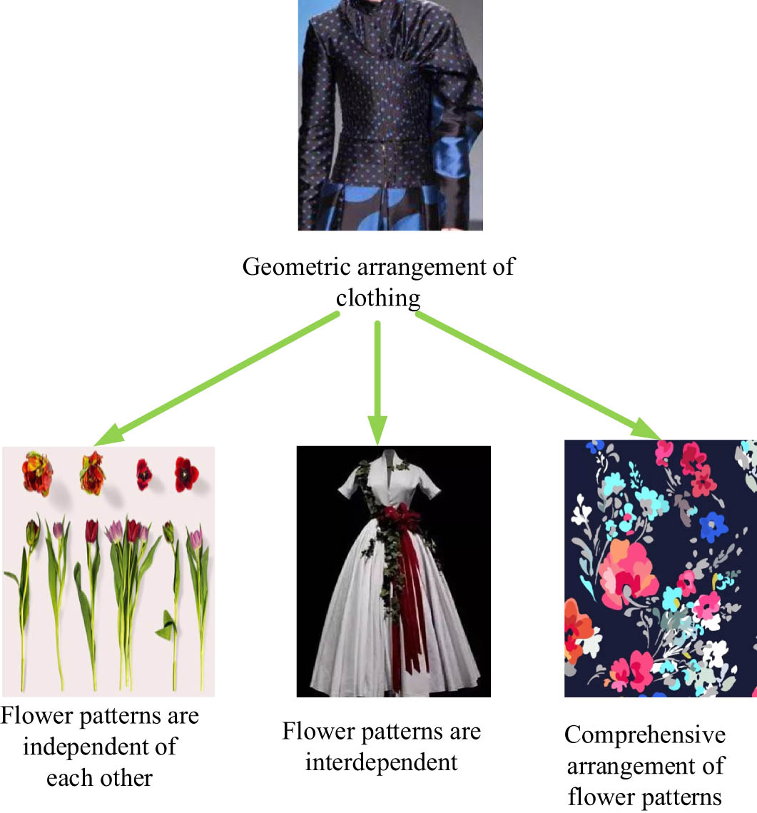Design of geometric flower pattern for clothing based on deep learning and interactive genetic ...