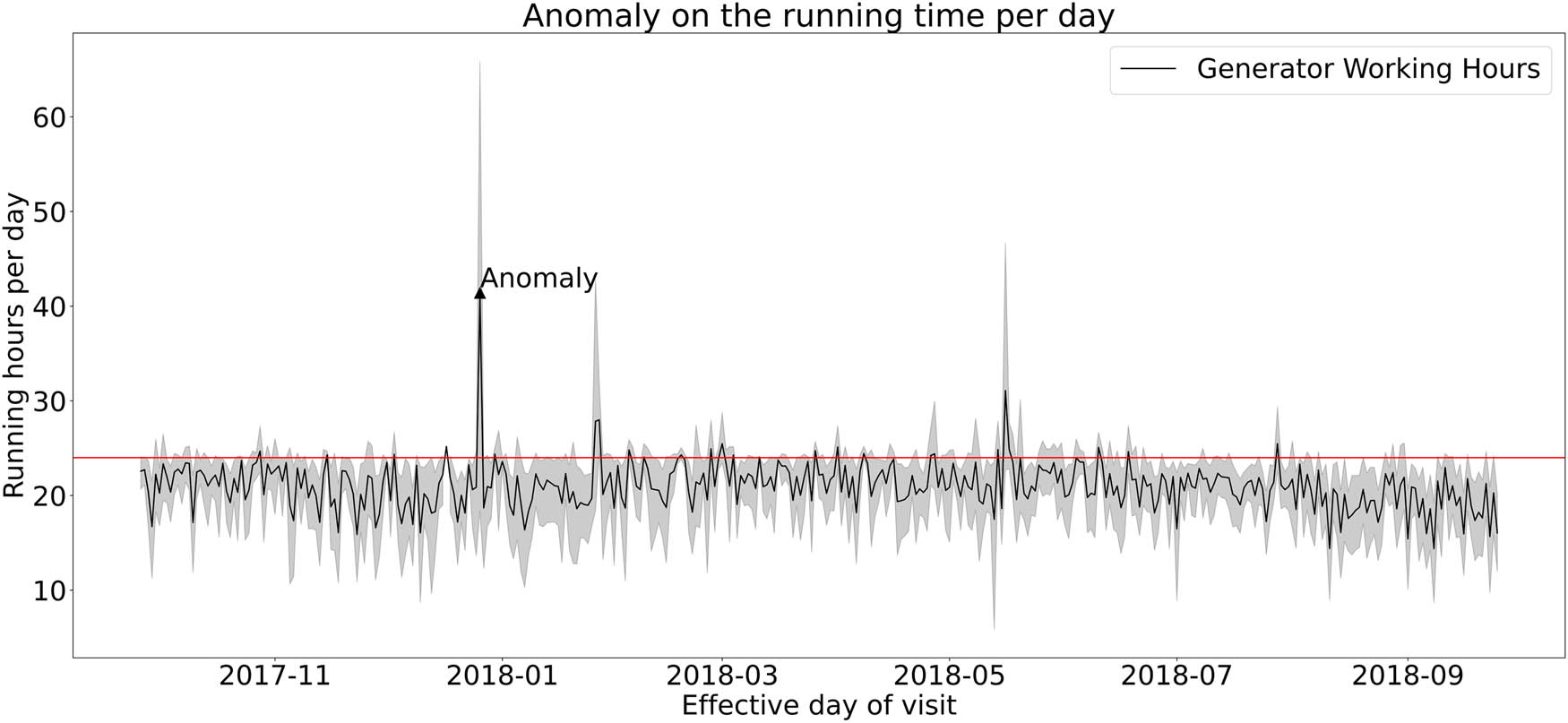 Ensemble learning and deep learning-based defect detection in power generation plants
