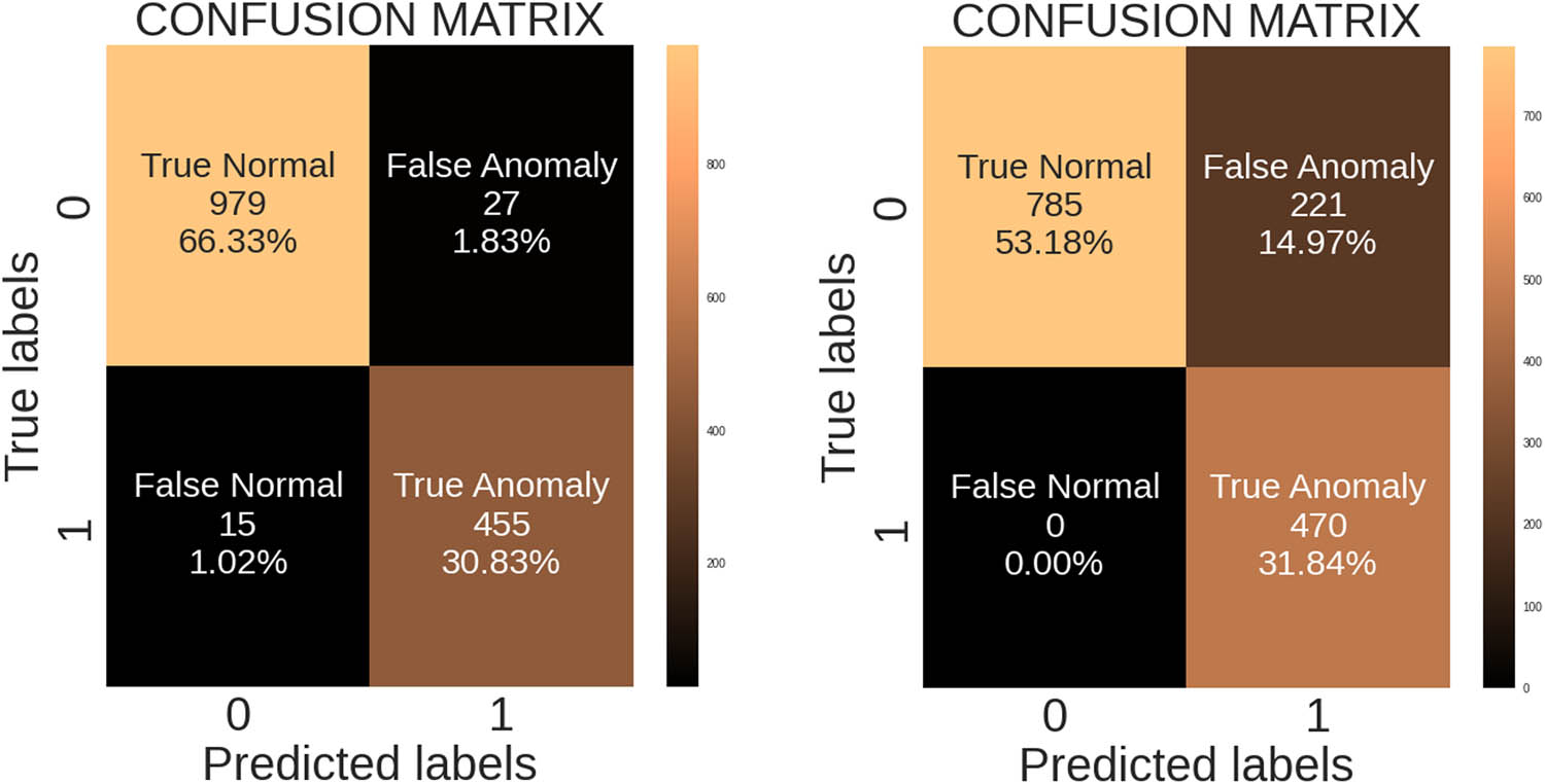 Ensemble learning and deep learning-based defect detection in power generation plants
