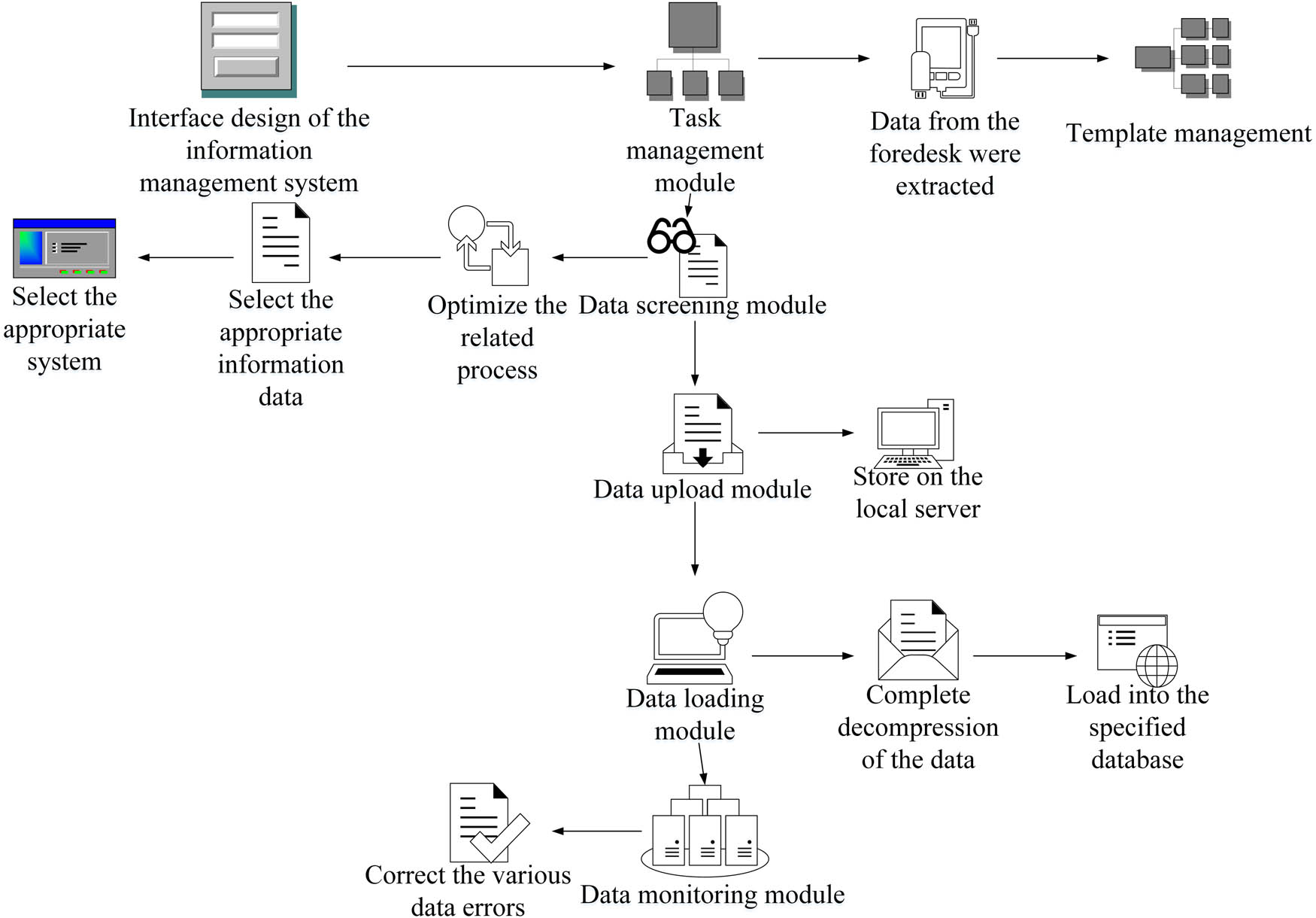 Application of computer wireless network database technology in information management