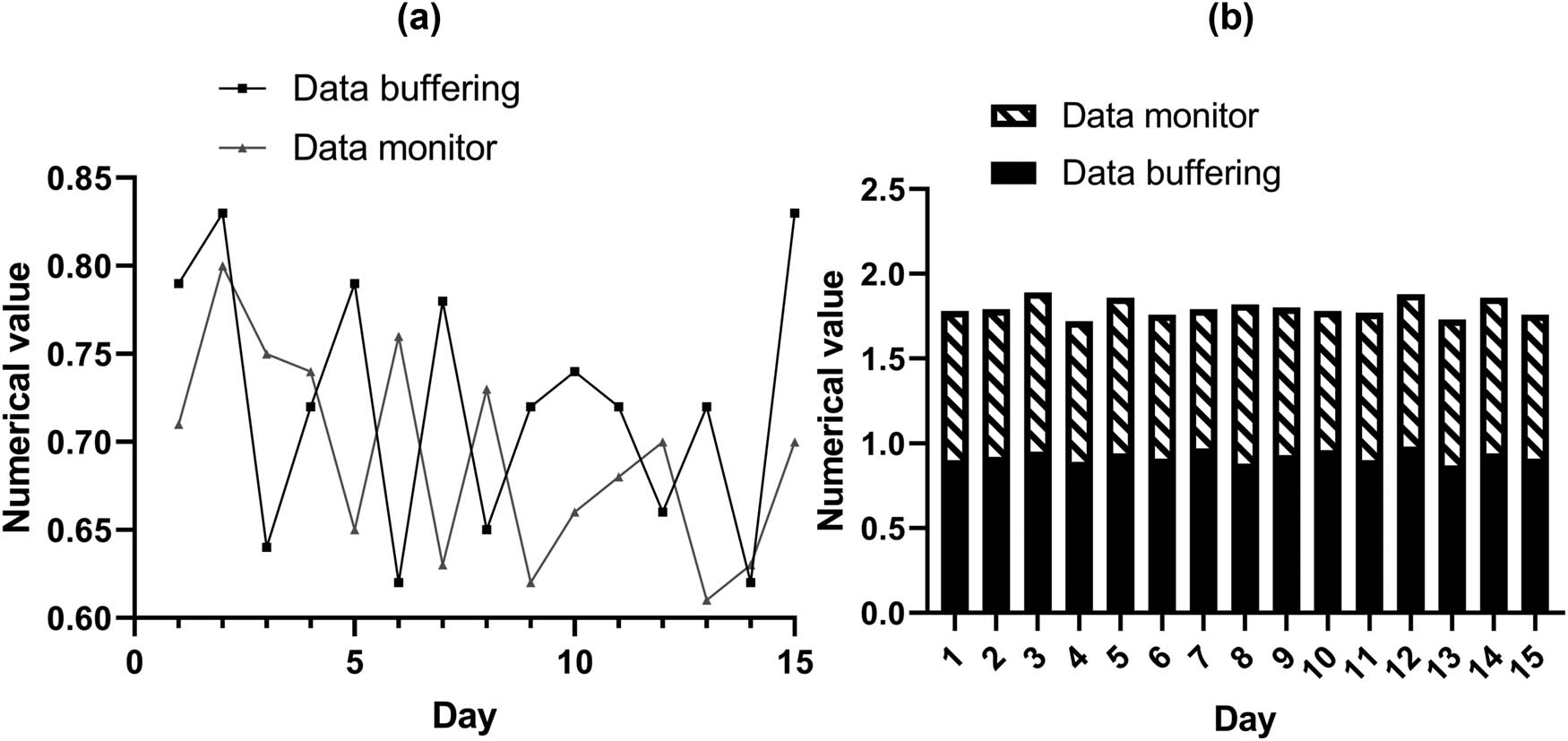 Application of computer wireless network database technology in information management