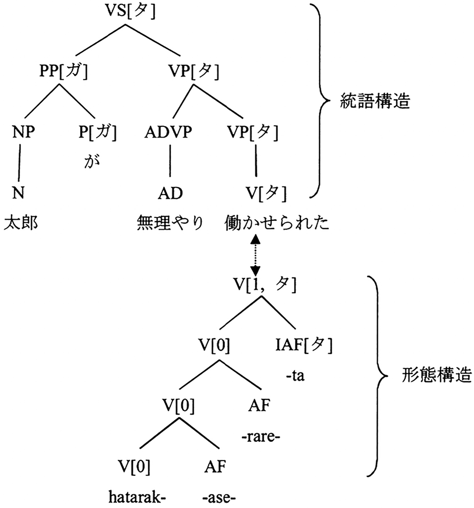 Yoshio Ueno: Gendainihongo no Bunpōkōzō: Keitaironhen [The Grammatical ...