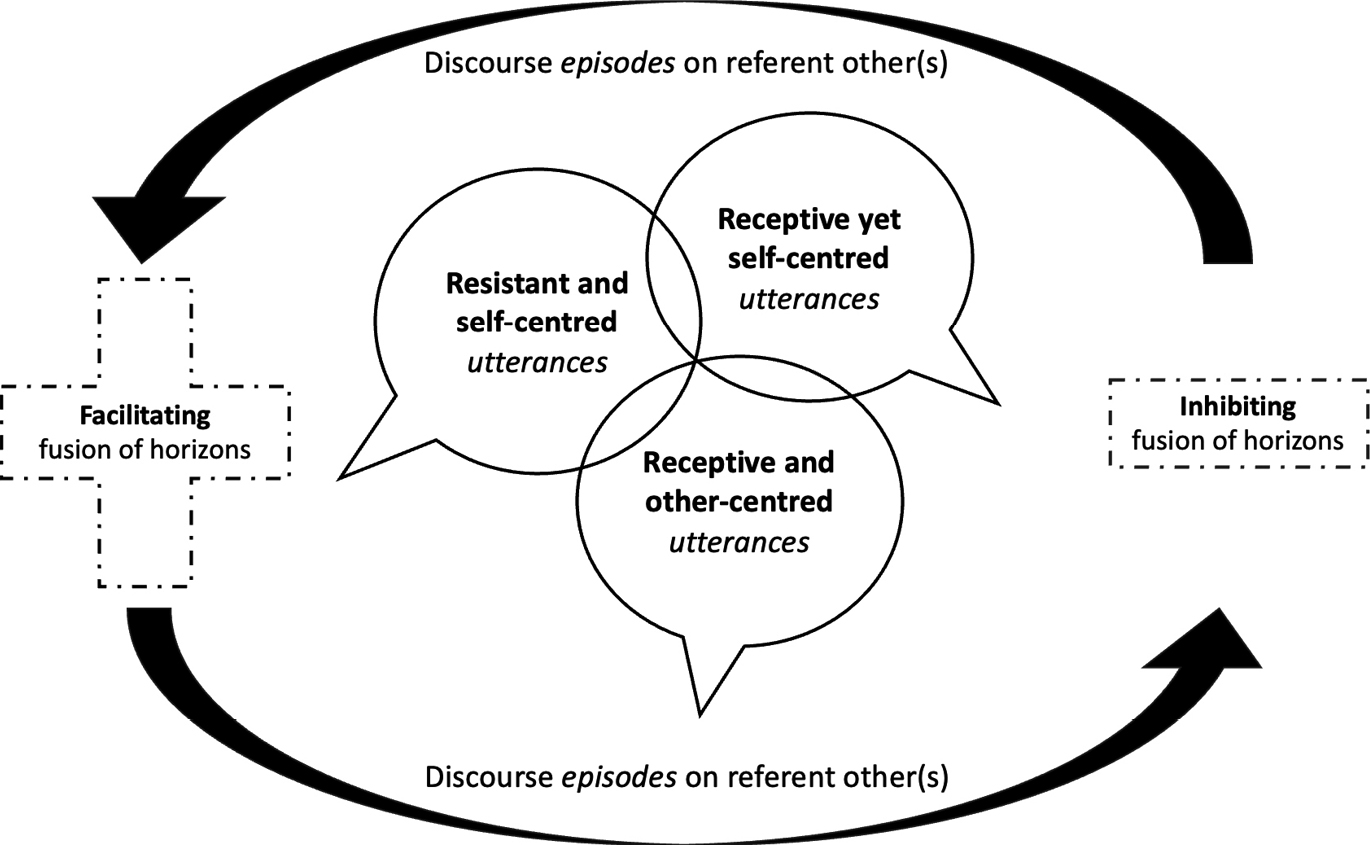 Mapping a Theory of Dialogic Ethical Criticism