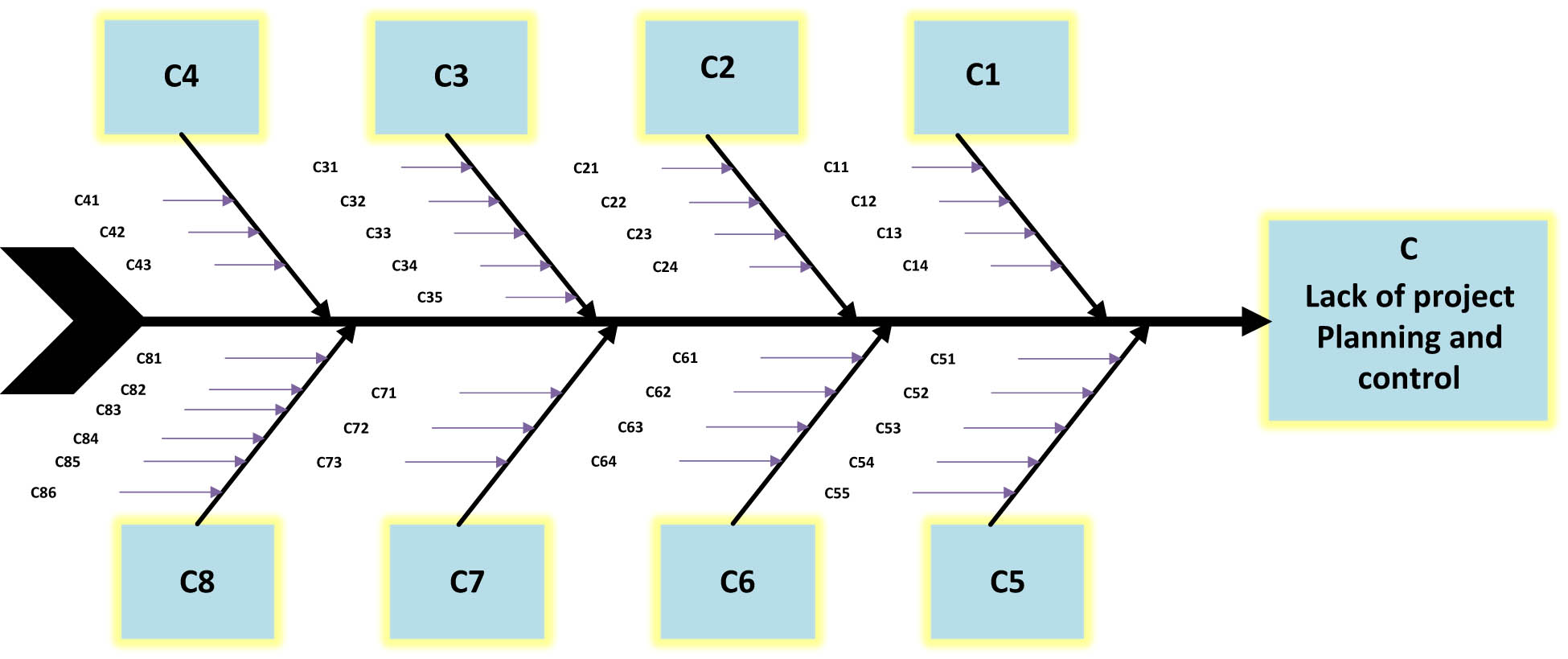 Identification of the main causes of risks in engineering...