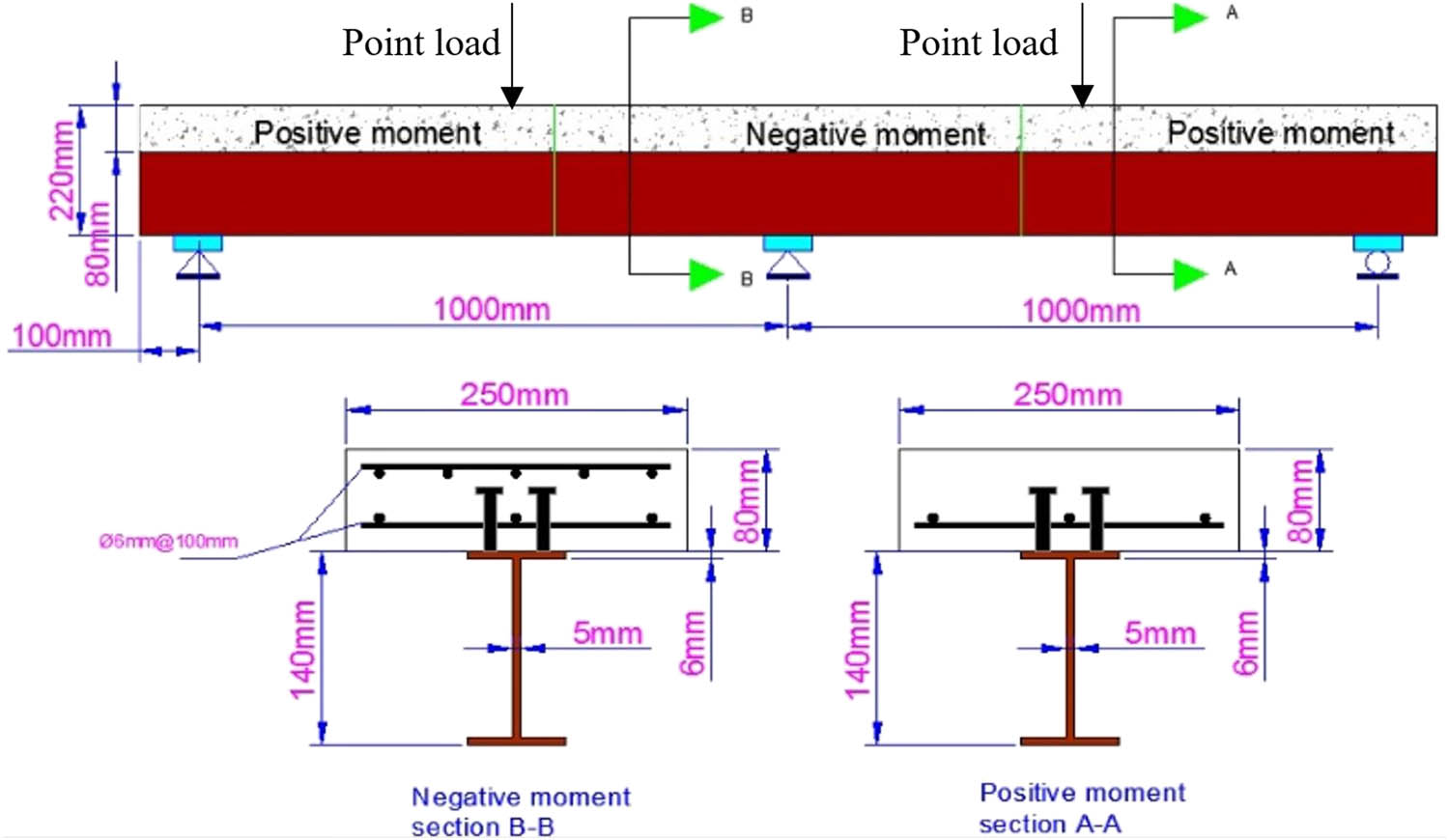 Studying the effect of shear stud distribution on the behavior of steel ...