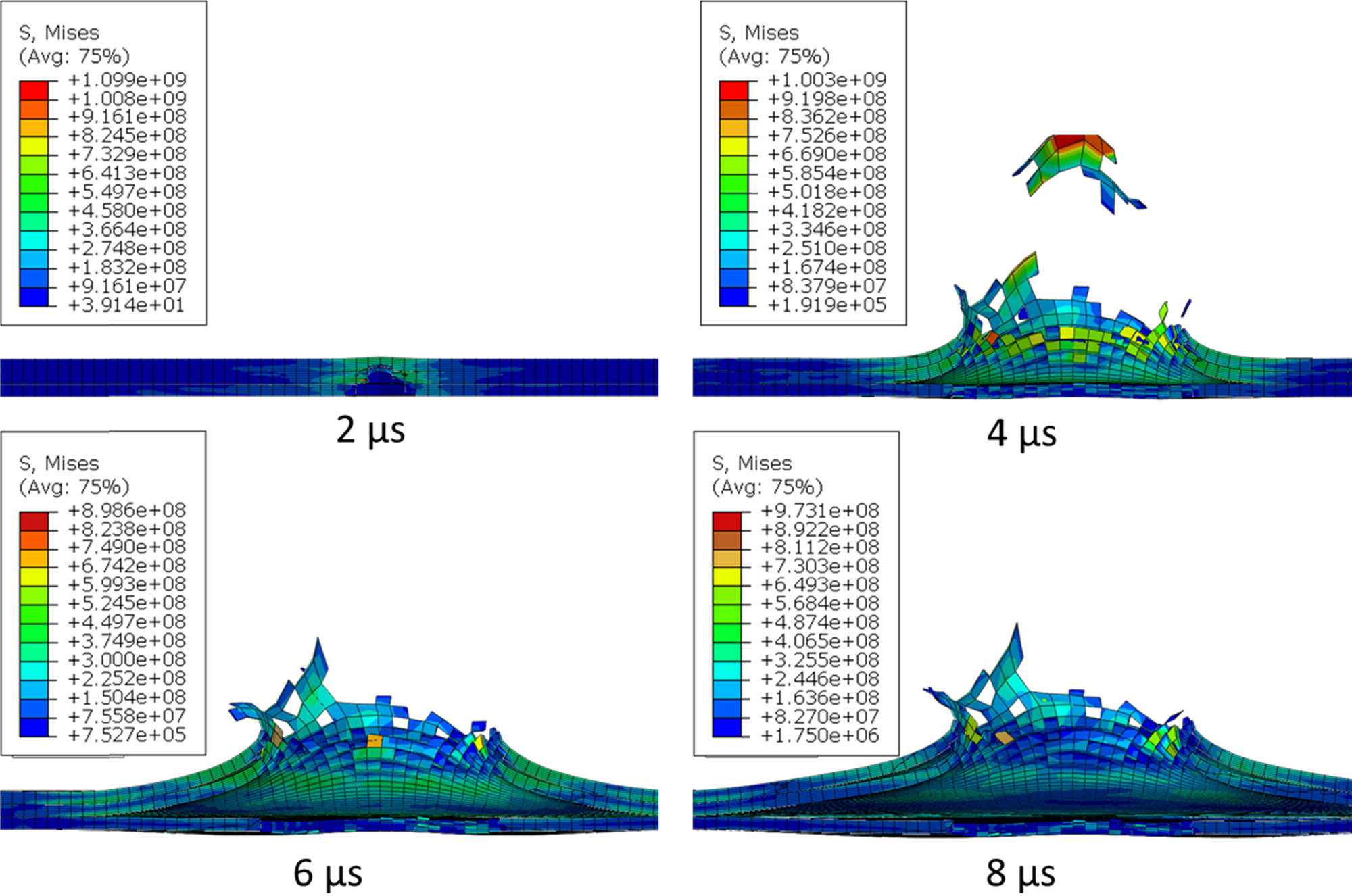 Assessment of ballistic impact damage on aluminum and magnesium alloys ...