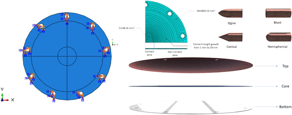 Assessment of ballistic impact damage on aluminum and magnesium alloys ...