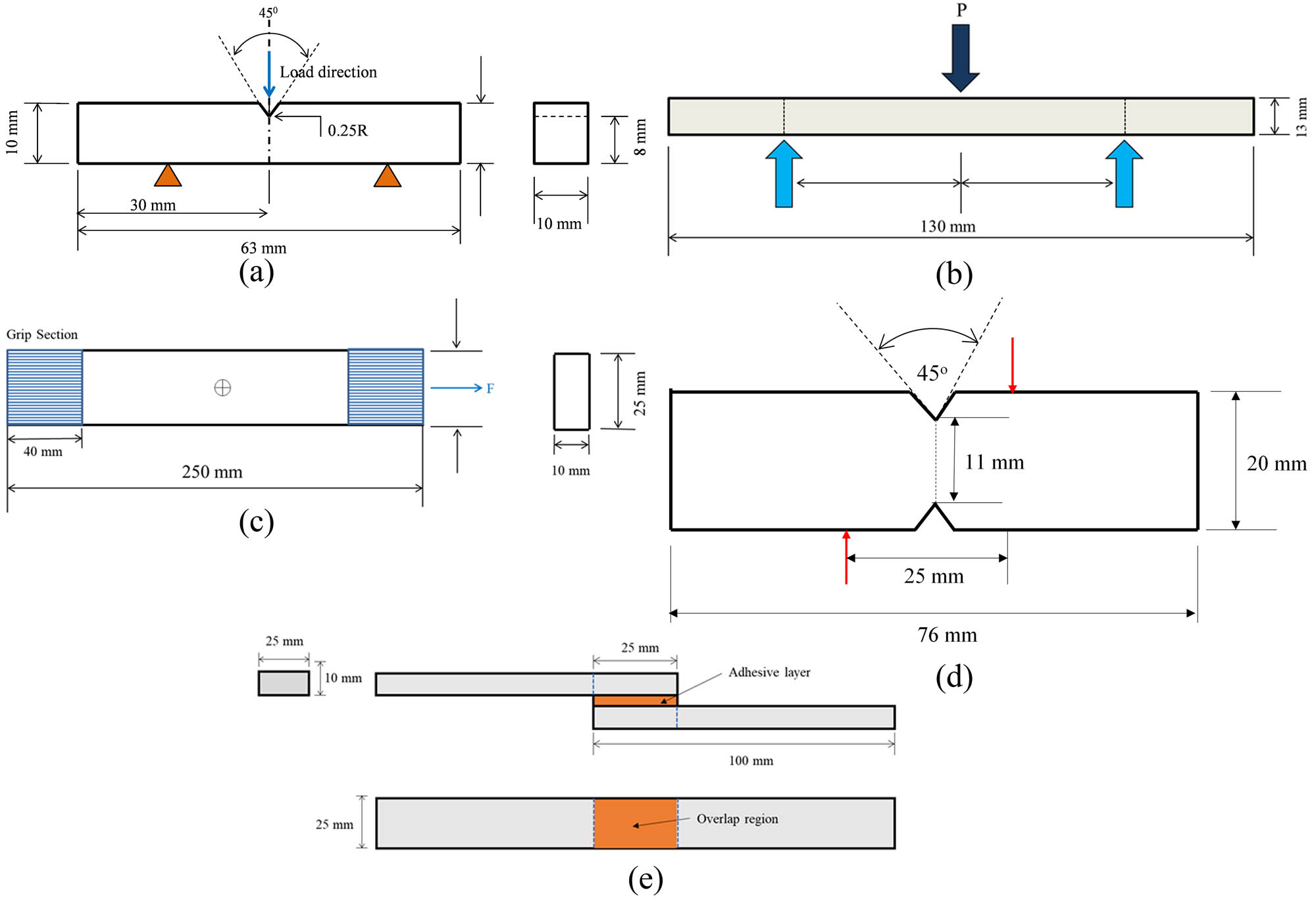 Mechanical properties of laminated bamboo composite as a sustainable ...