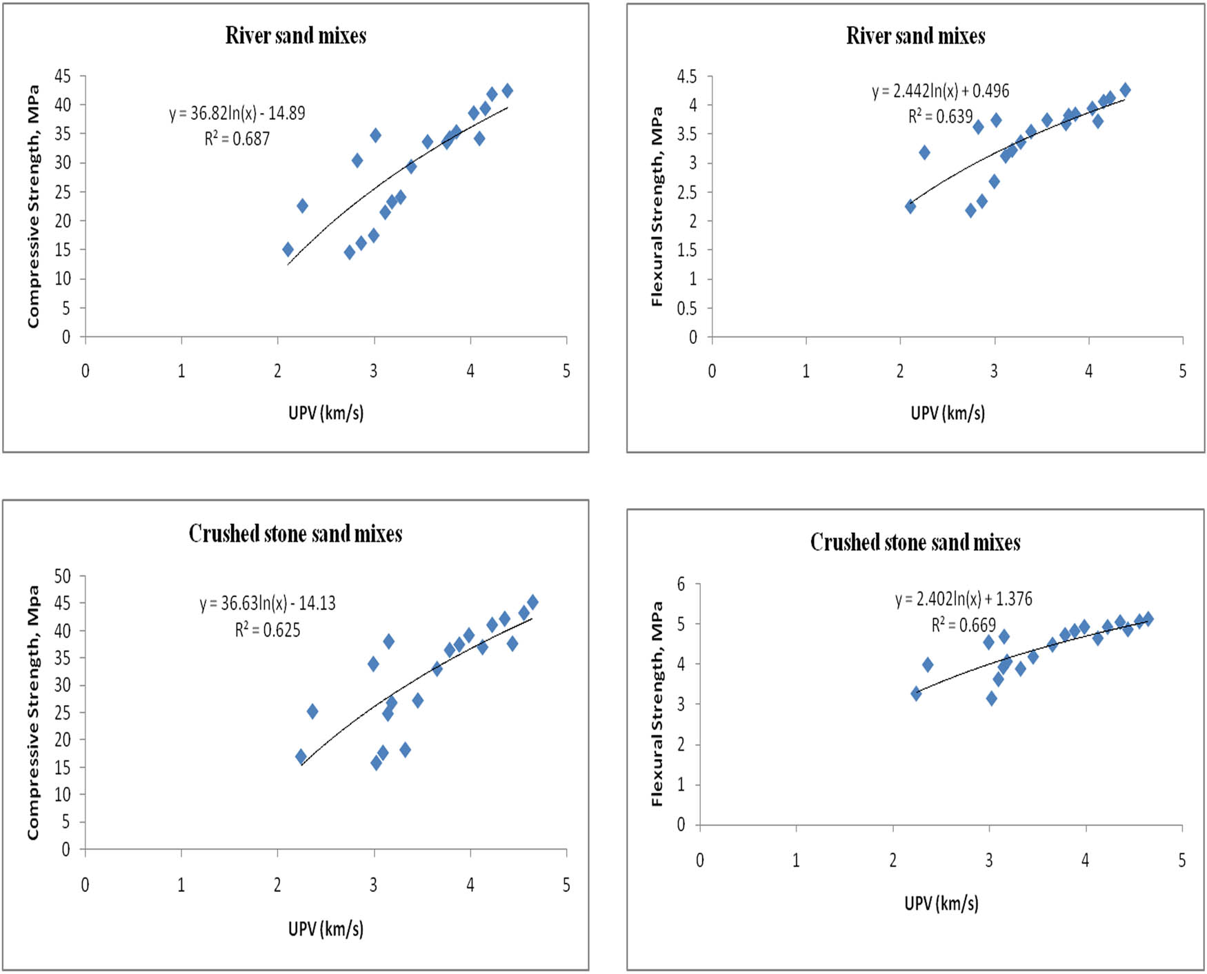 Experimental investigation on bacterial concrete by using Cantabro loss ...