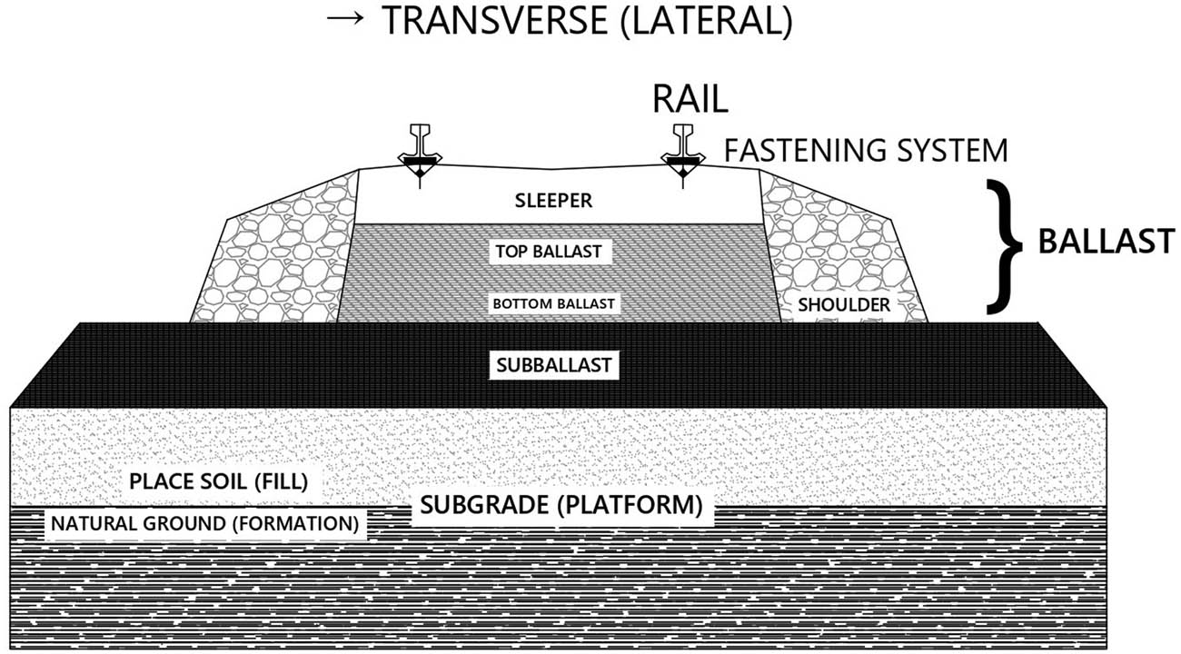 Advancing asphaltic rail tracks: Bridging knowledge gaps and challenges ...