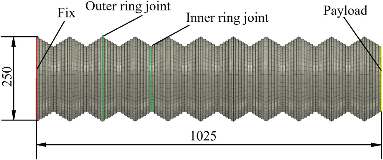 Load-carrying capacity of highly compact rigid deployable booms
