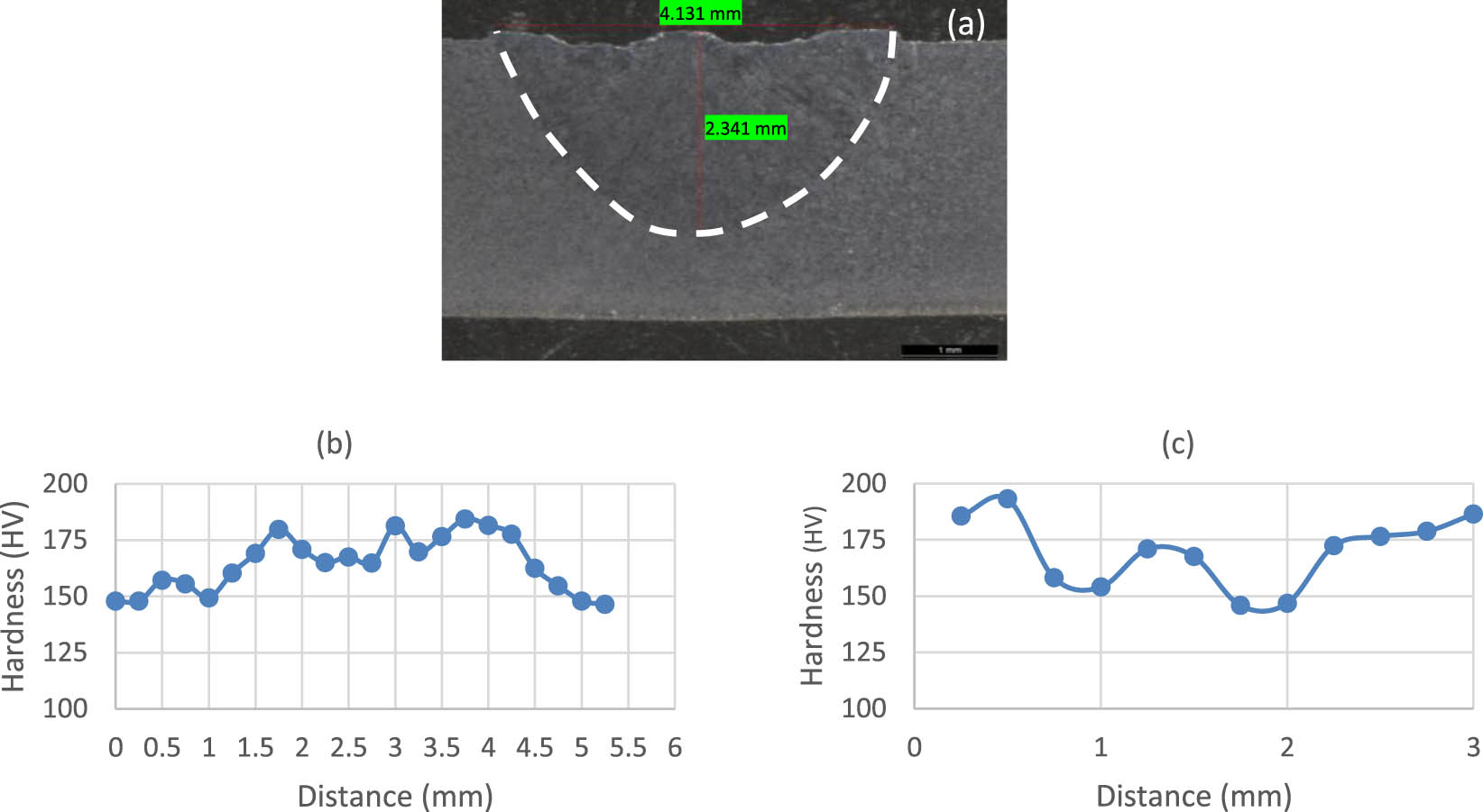 Effect of using different backing plate materials in autogenous TIG ...
