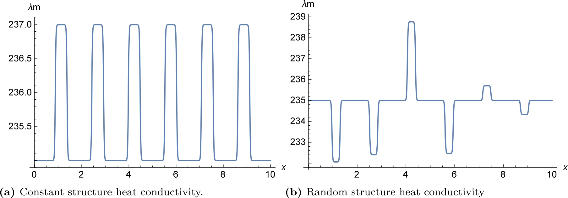 Internal Structure and Heat Conduction in Rigid Solids: A Two ...
