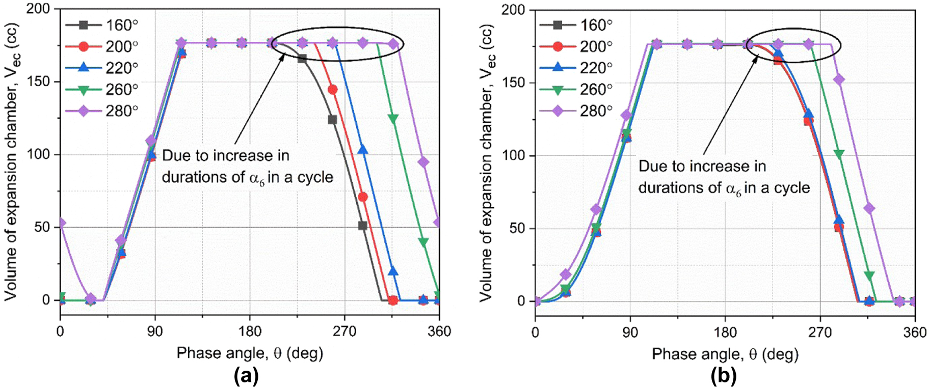 Influence of drive chamber discharging process on non-linear displacer ...