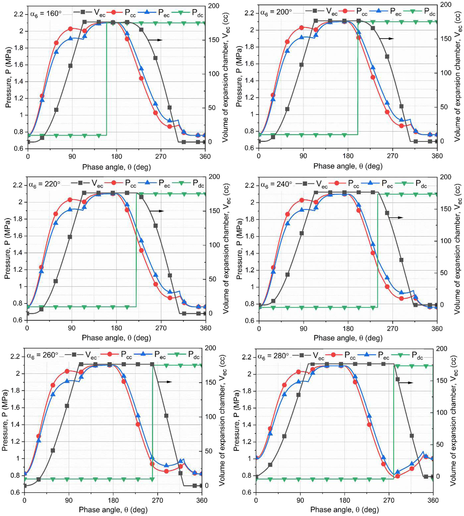 Influence of drive chamber discharging process on non-linear displacer ...