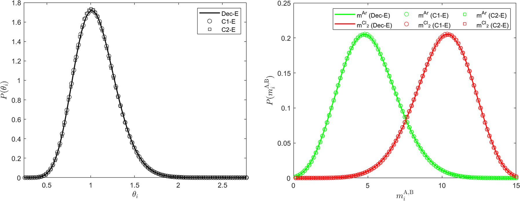 Generalized energy-conserving dissipative particle dynamics with mass transfer: coupling between ...