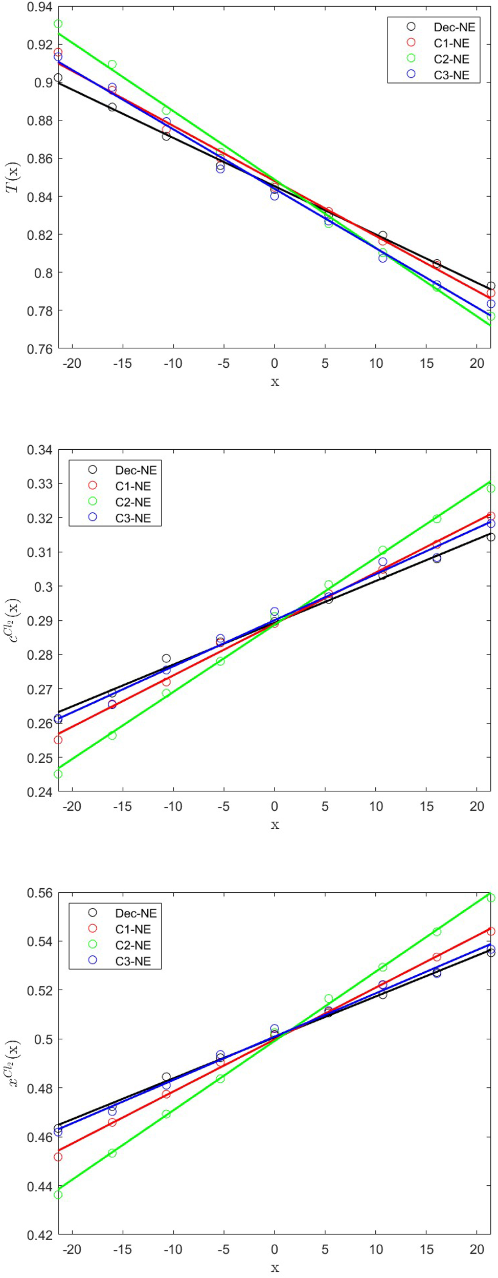 Generalized energy-conserving dissipative particle dynamics with mass transfer: coupling between ...