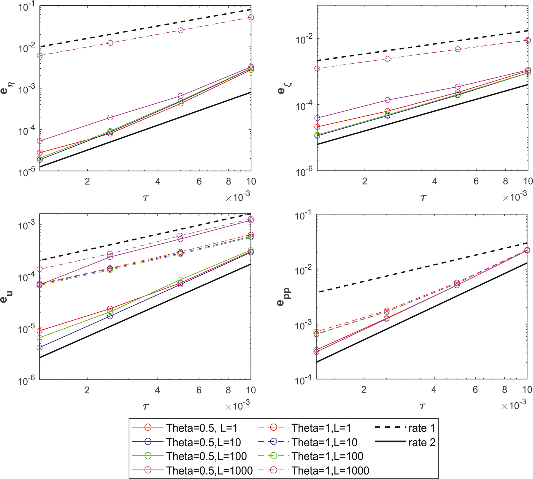 A Robin–Robin strongly coupled partitioned method for fluid–poroelastic ...