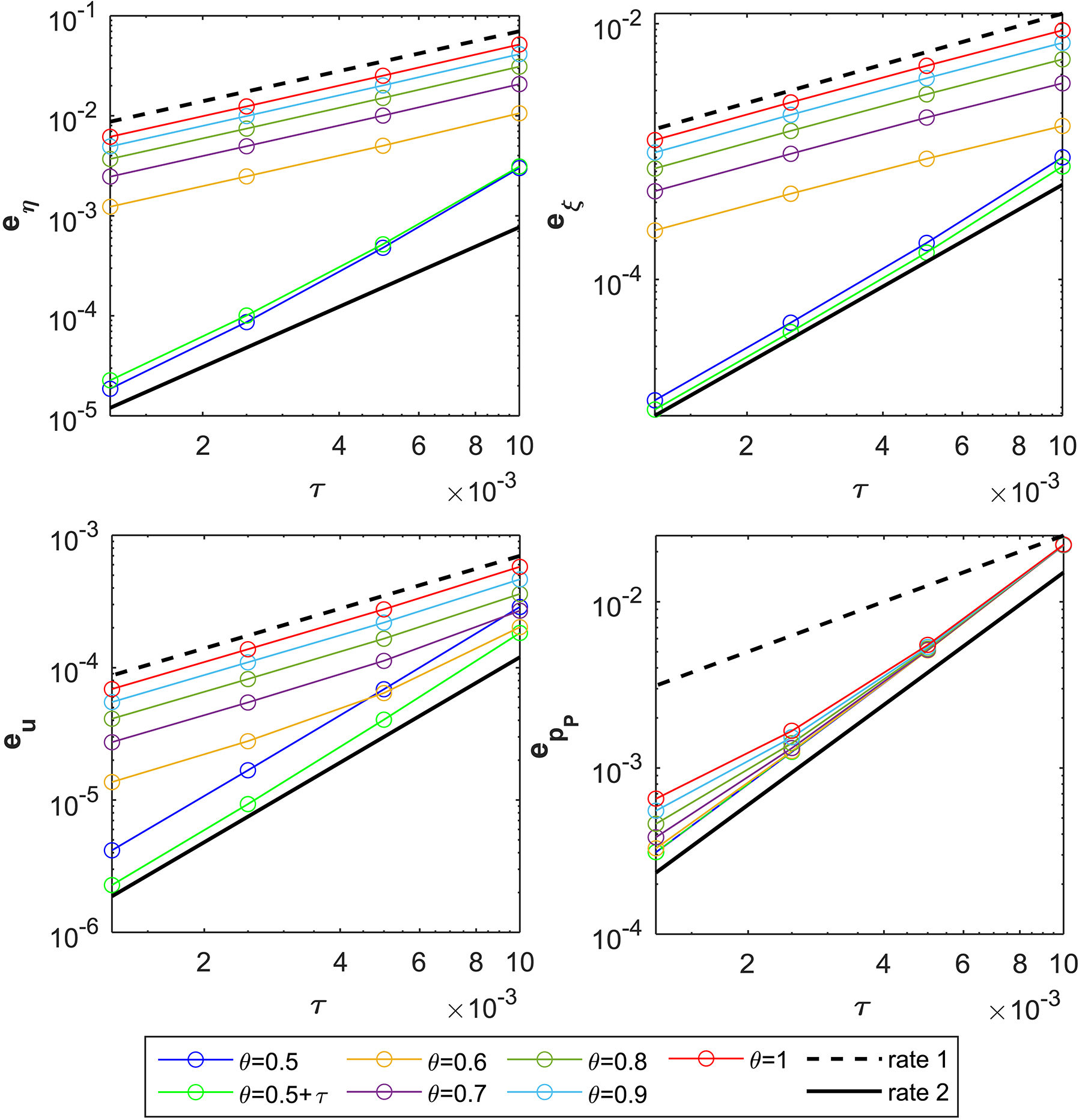 A Robin–Robin strongly coupled partitioned method for fluid–poroelastic ...