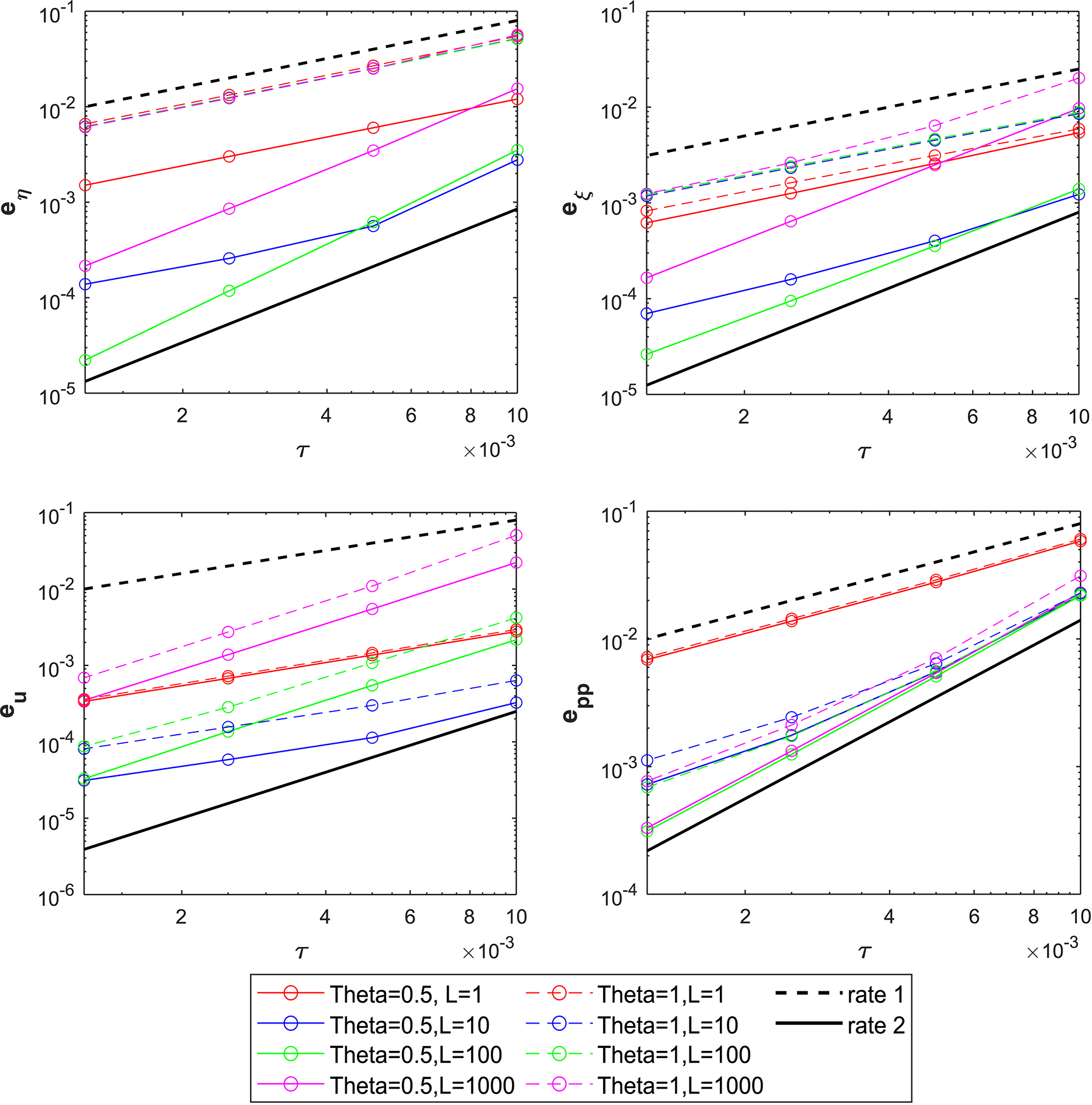 A Robin–Robin strongly coupled partitioned method for fluid–poroelastic ...