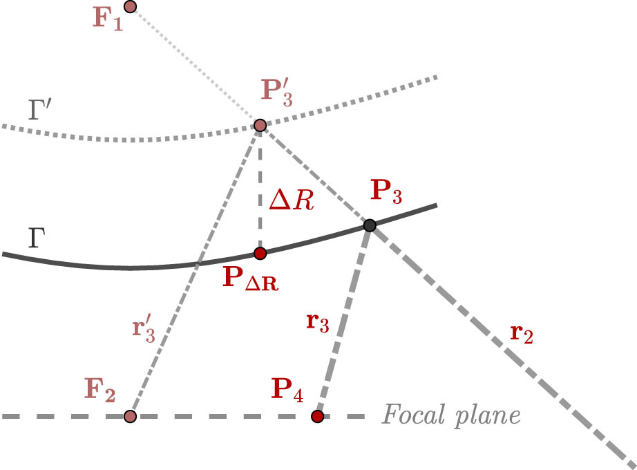 Ray tracing-based delay model for compensating gravitatio...