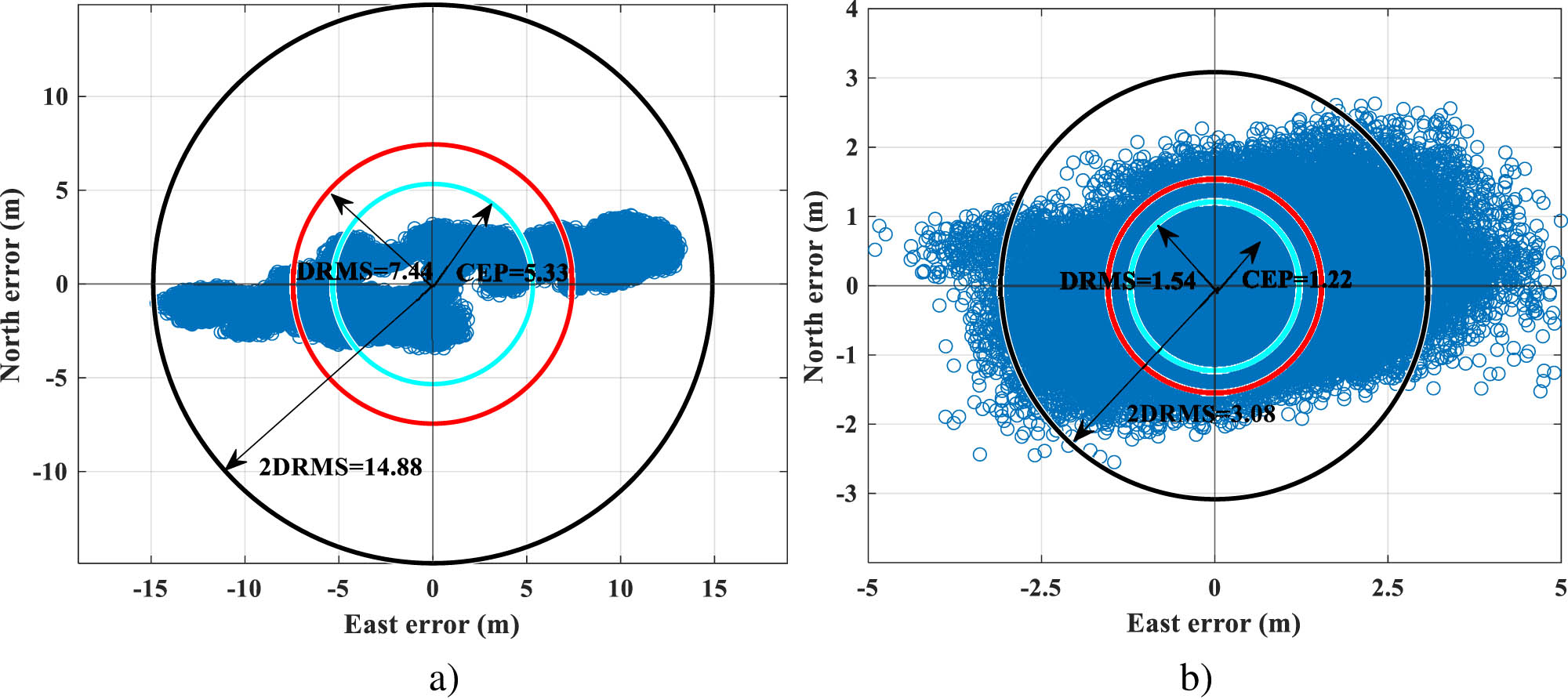 Effect of satellite availability and time delay of corrections on ...