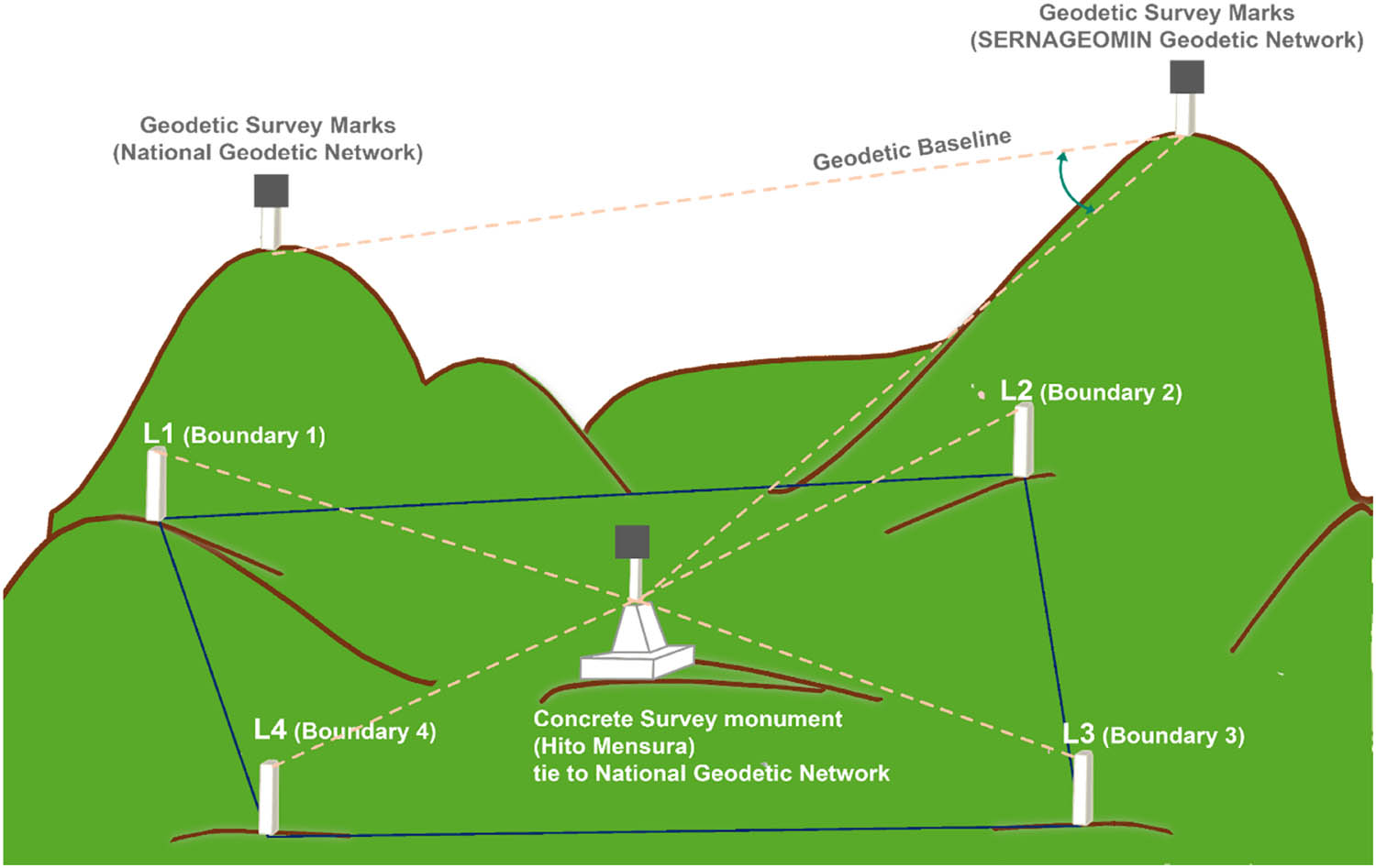 Geodetic innovation in Chilean mining: The evolution from static to ...