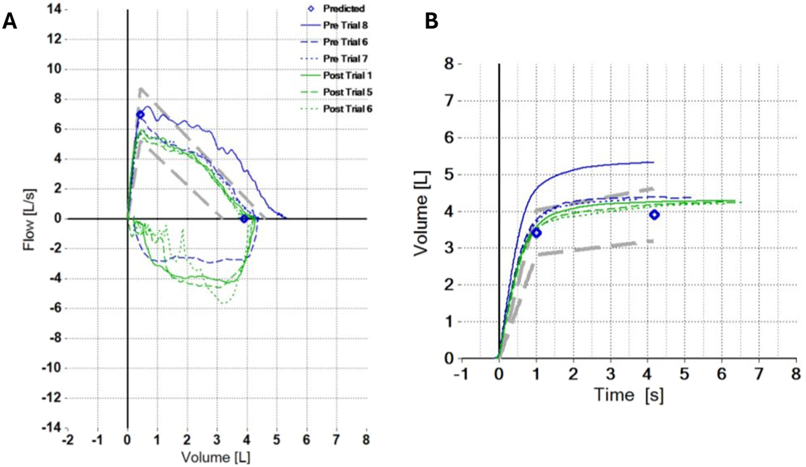 Clinically significant lung function improvement for coll...