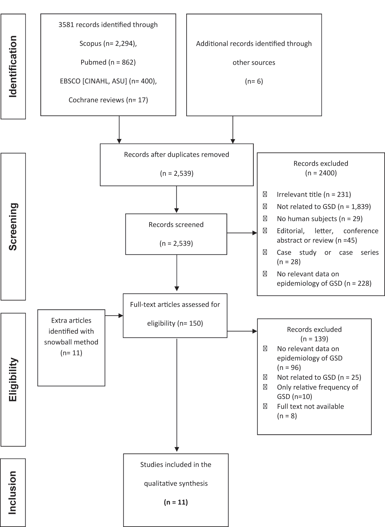 Systematic literature review of the epidemiology of glycogen storage ...