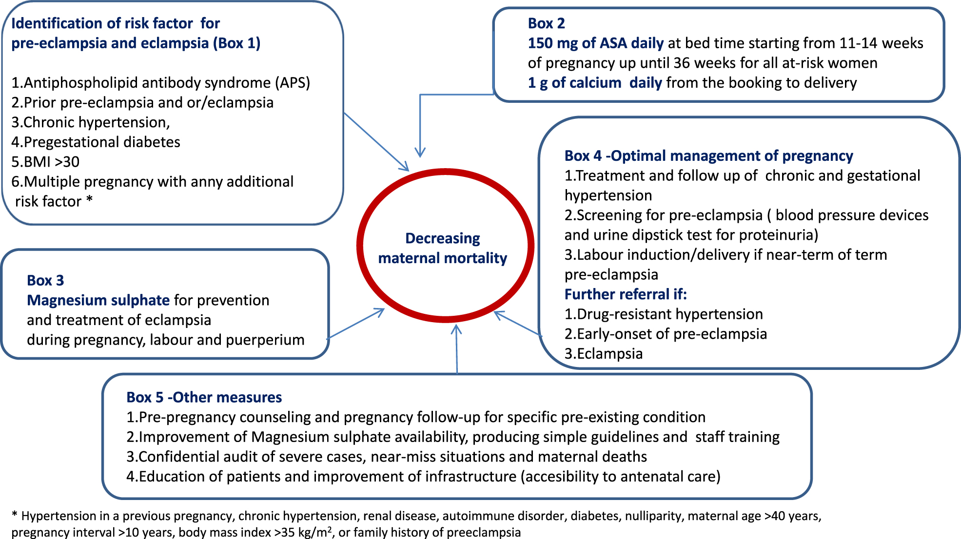 International Academy of Perinatal Medicine (IAPM) guidelines for ...