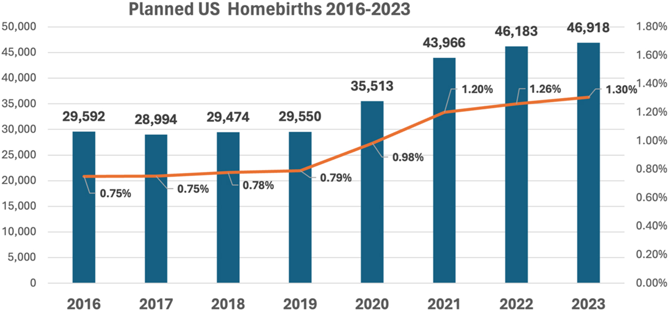 Why do women choose home births