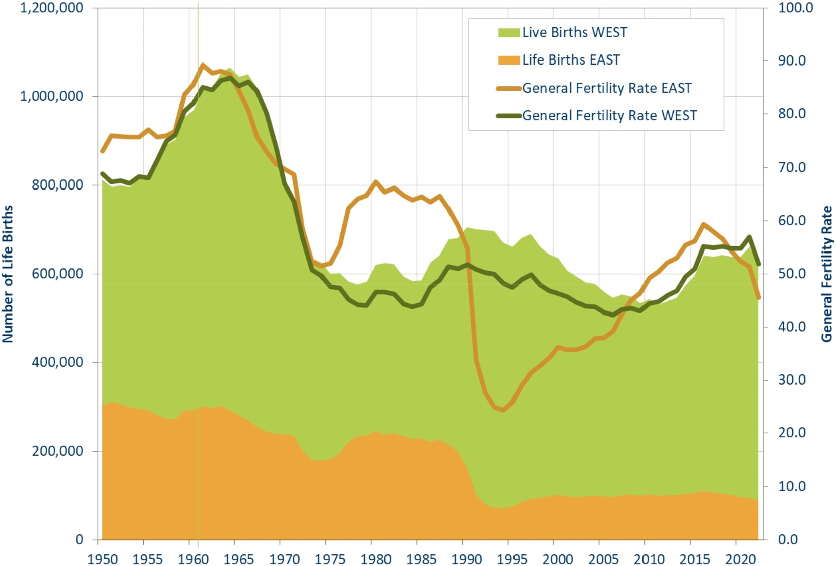 Shifts in peak month of births and socio-economic factors: a study of ...