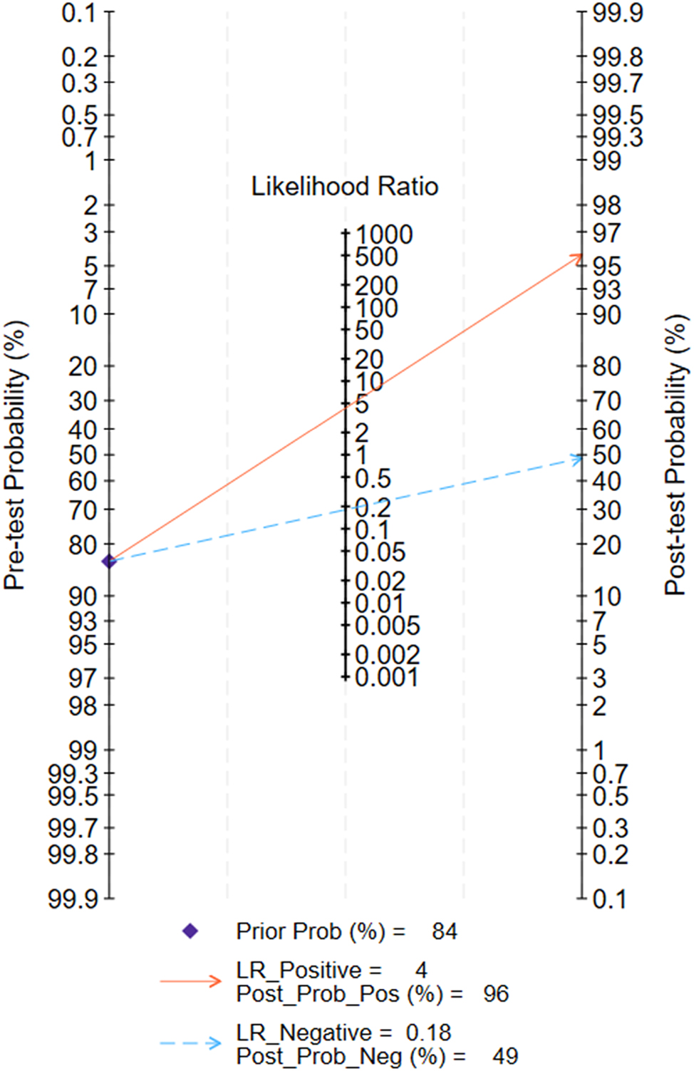 The fetal occiput-spine angle measurement during first stage of labor ...