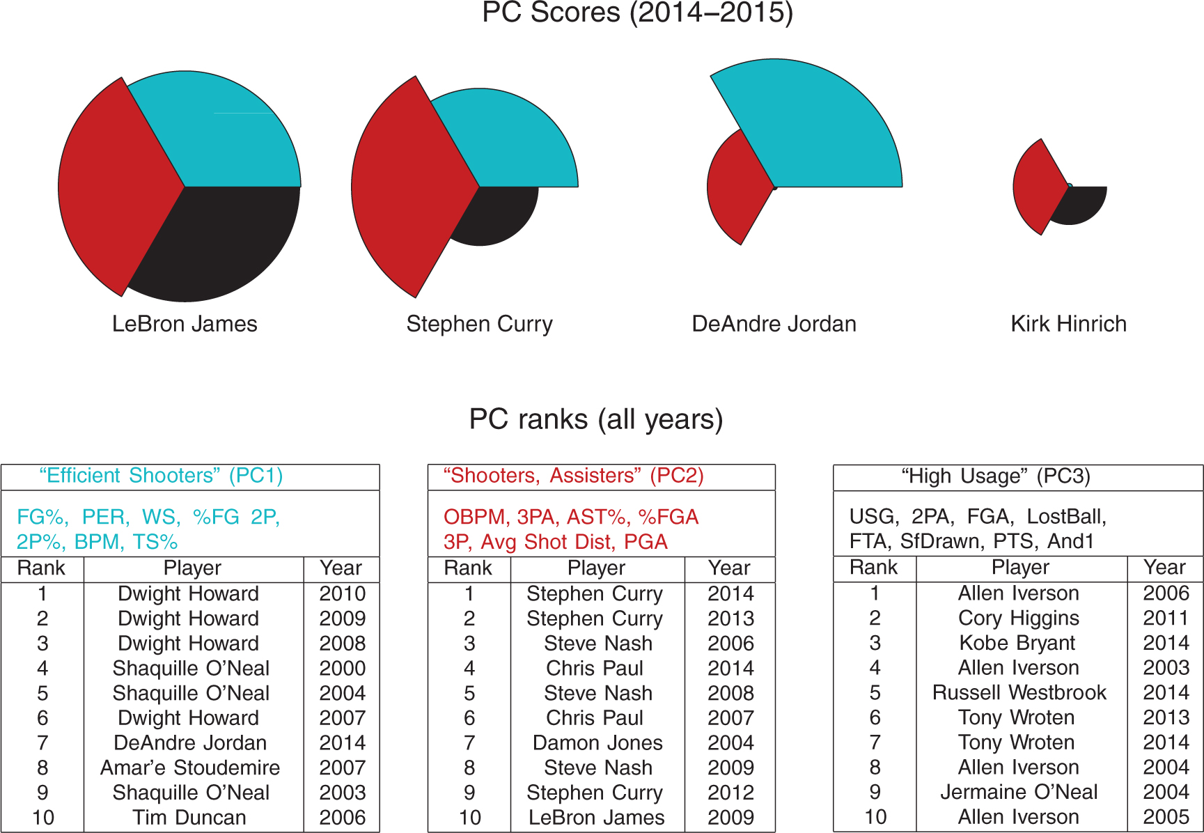 Meta-analytics: tools for understanding the statistical p...