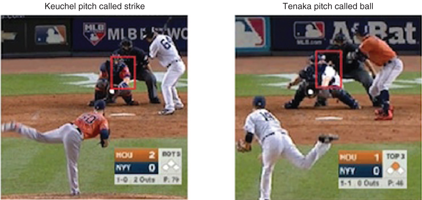 A hierarchical Bayesian model of pitch framing