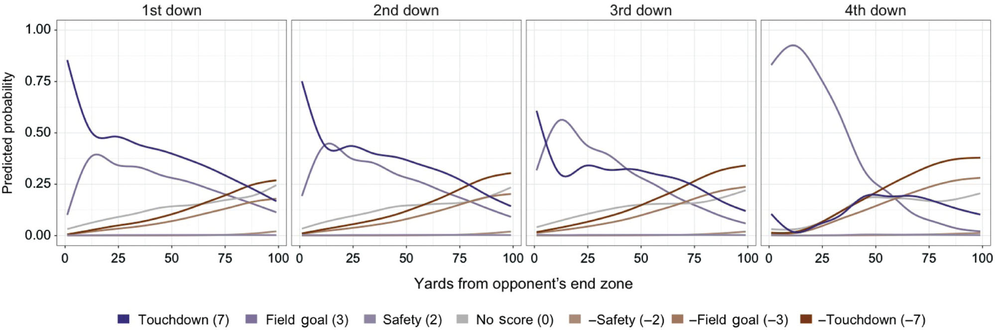 nflWAR: a reproducible method for offensive player evaluation in football