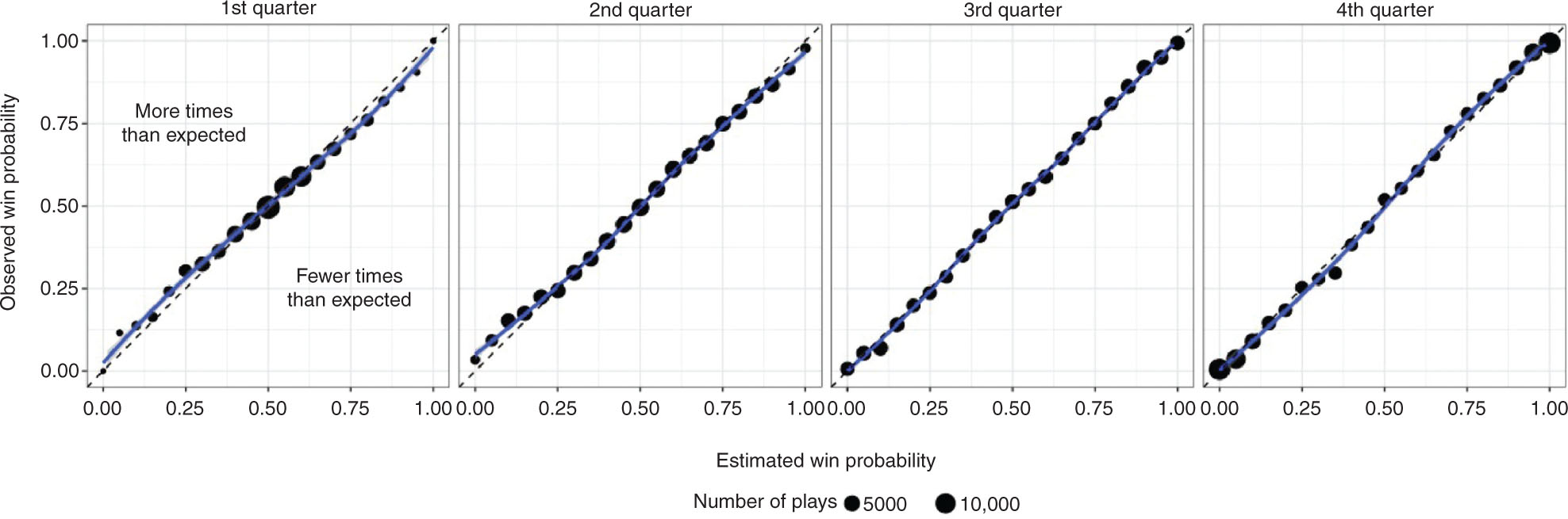 nflWAR: a reproducible method for offensive player evaluation in football