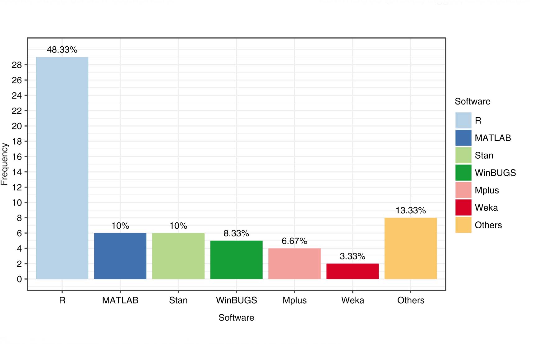 Bayesian statistics meets sports: a comprehensive review