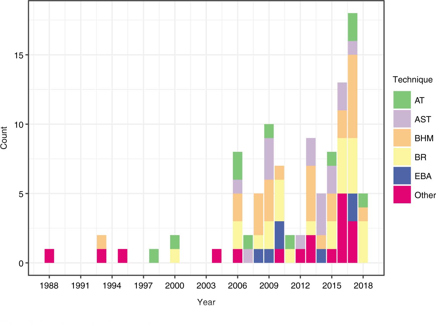 Bayesian statistics meets sports: a comprehensive review
