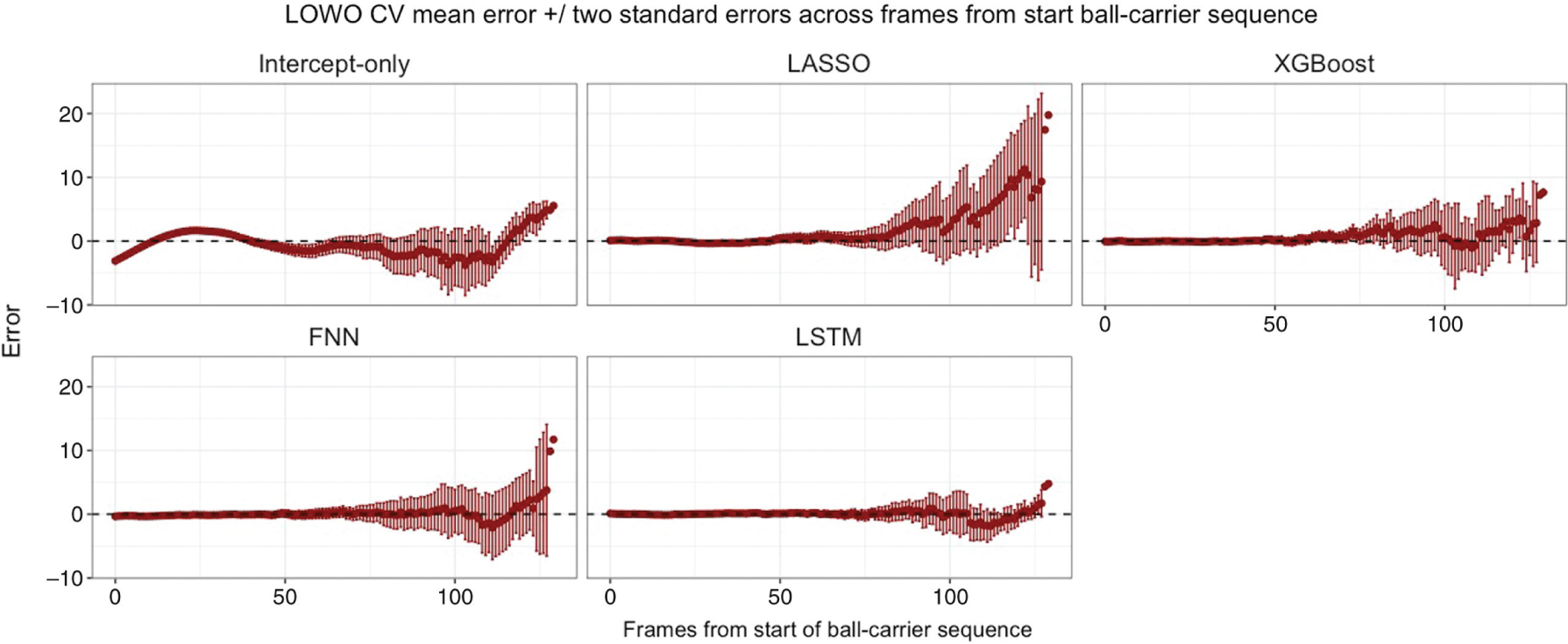 Going deep: models for continuous-time within-play valuation of game ...