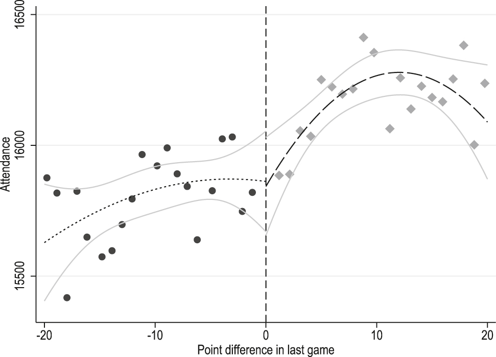Jumping on the bandwagon? Attendance response to recent victories in ...