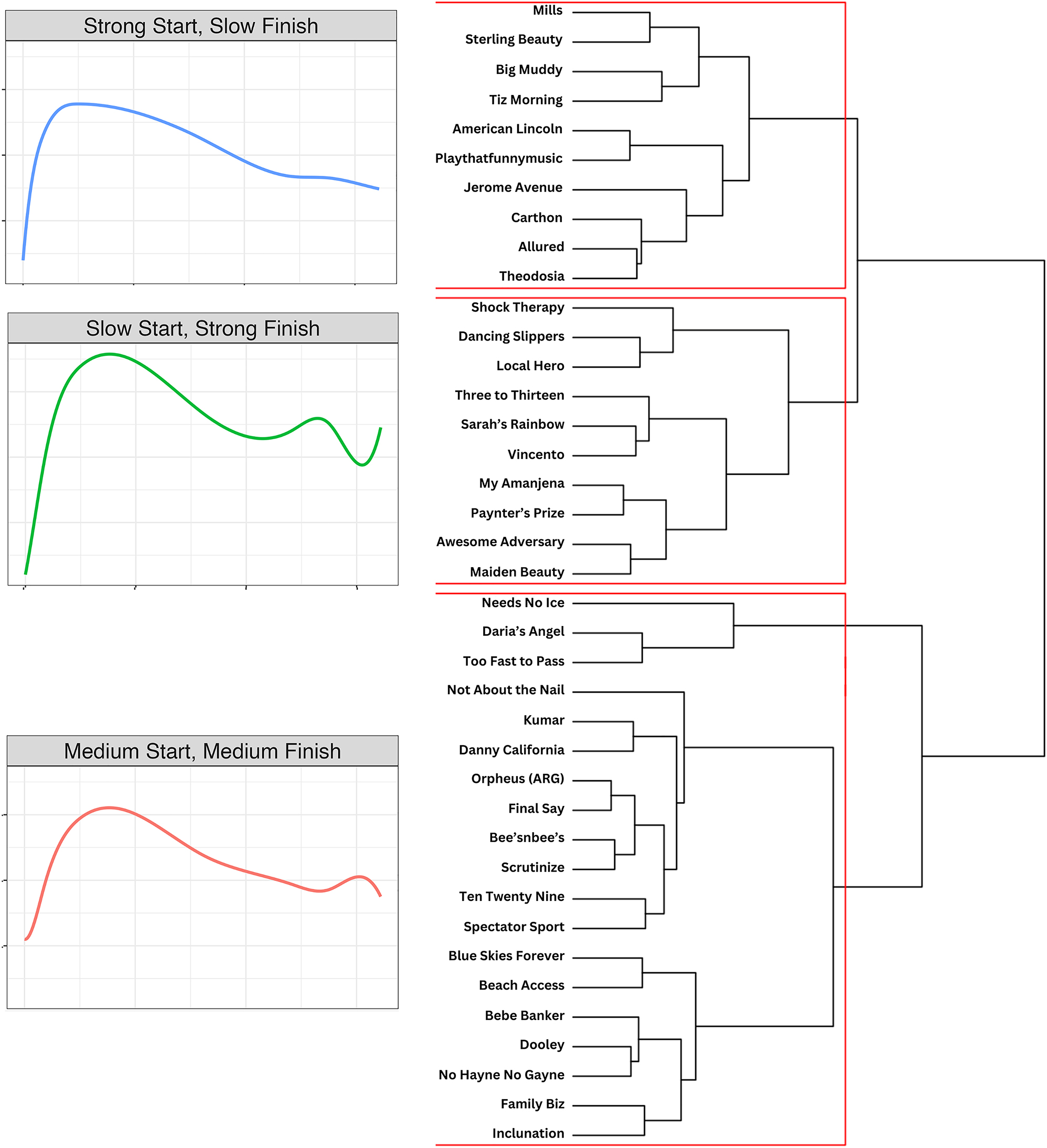 A generative approach to frame-level multi-competitor races