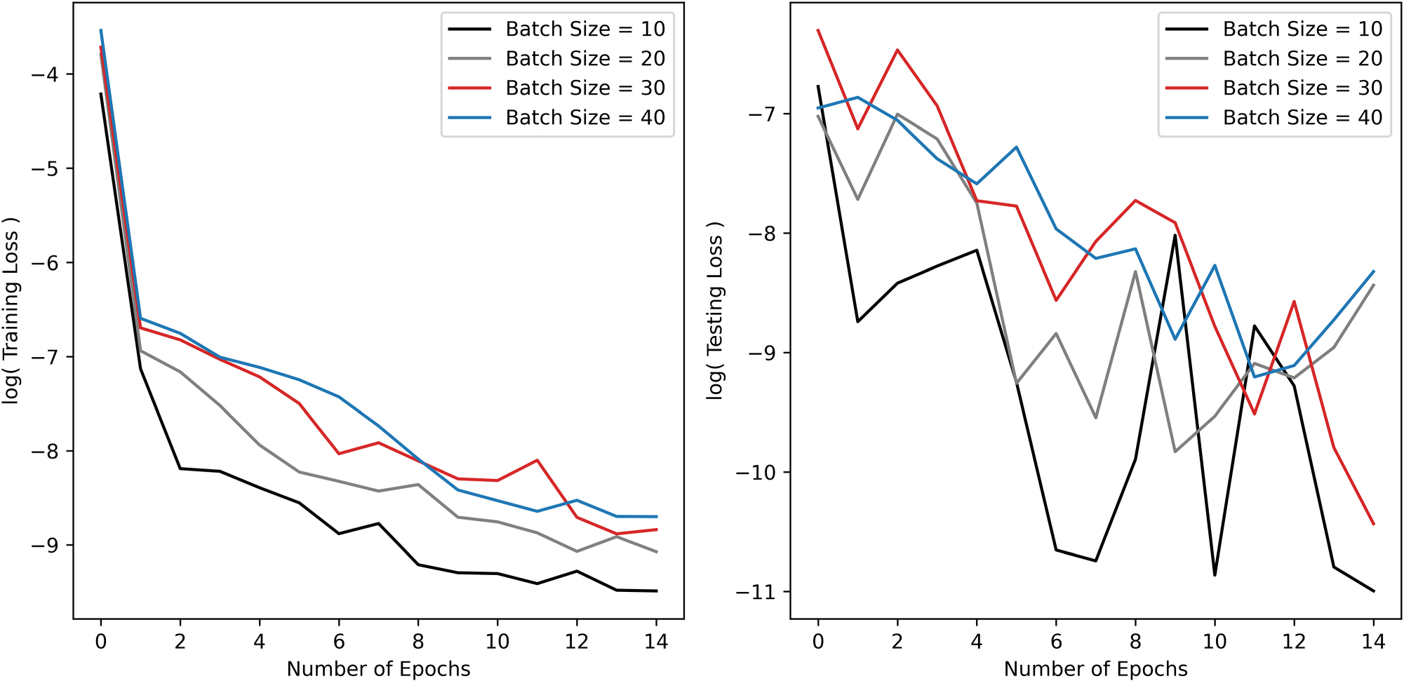 Robust baseball pitch reconstruction using artificial neu...