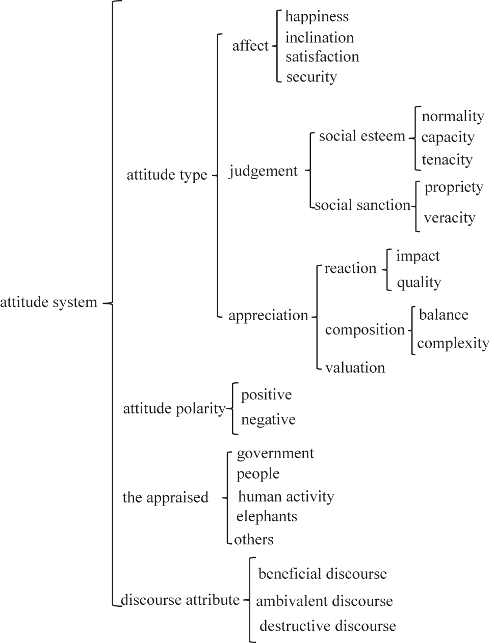 Ambivalent or beneficial? An ecological discourse analysis of news ...