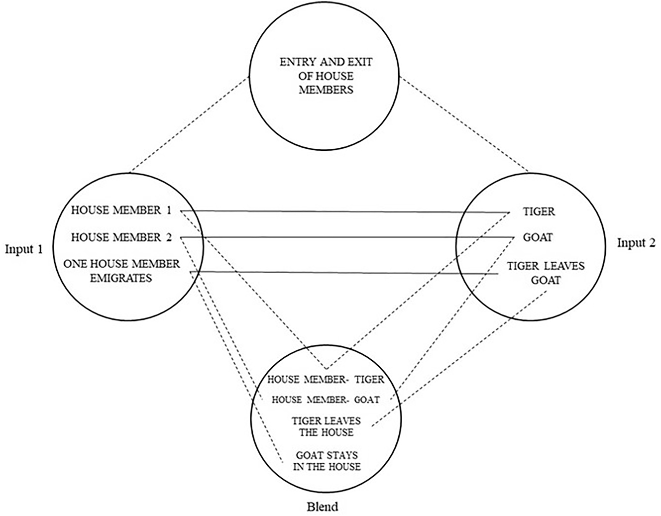 A cognitive analysis of animal imagery in digital discourse: a case ...