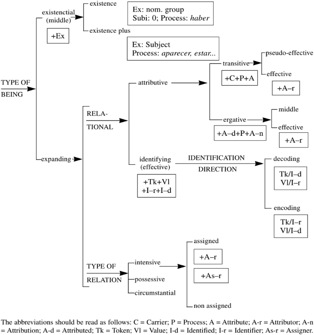 Learning how to mean in a second language: uses of system networks in ...
