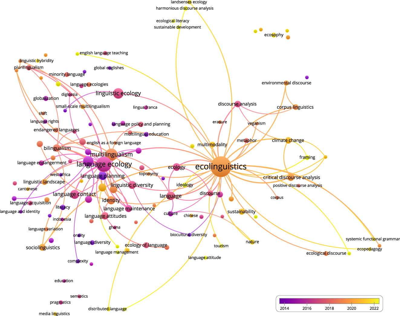 On the demarcation of ecolinguistics