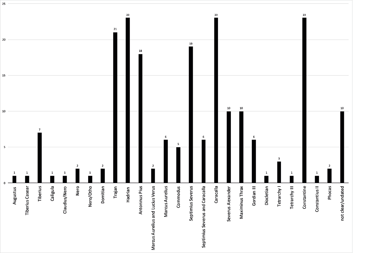 The Fame of Trajan: A Late Antique Invention
