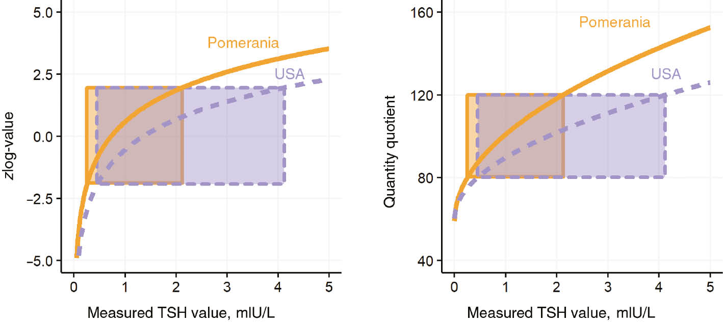 No mathematical shortcuts for standardization or harmonization of ...