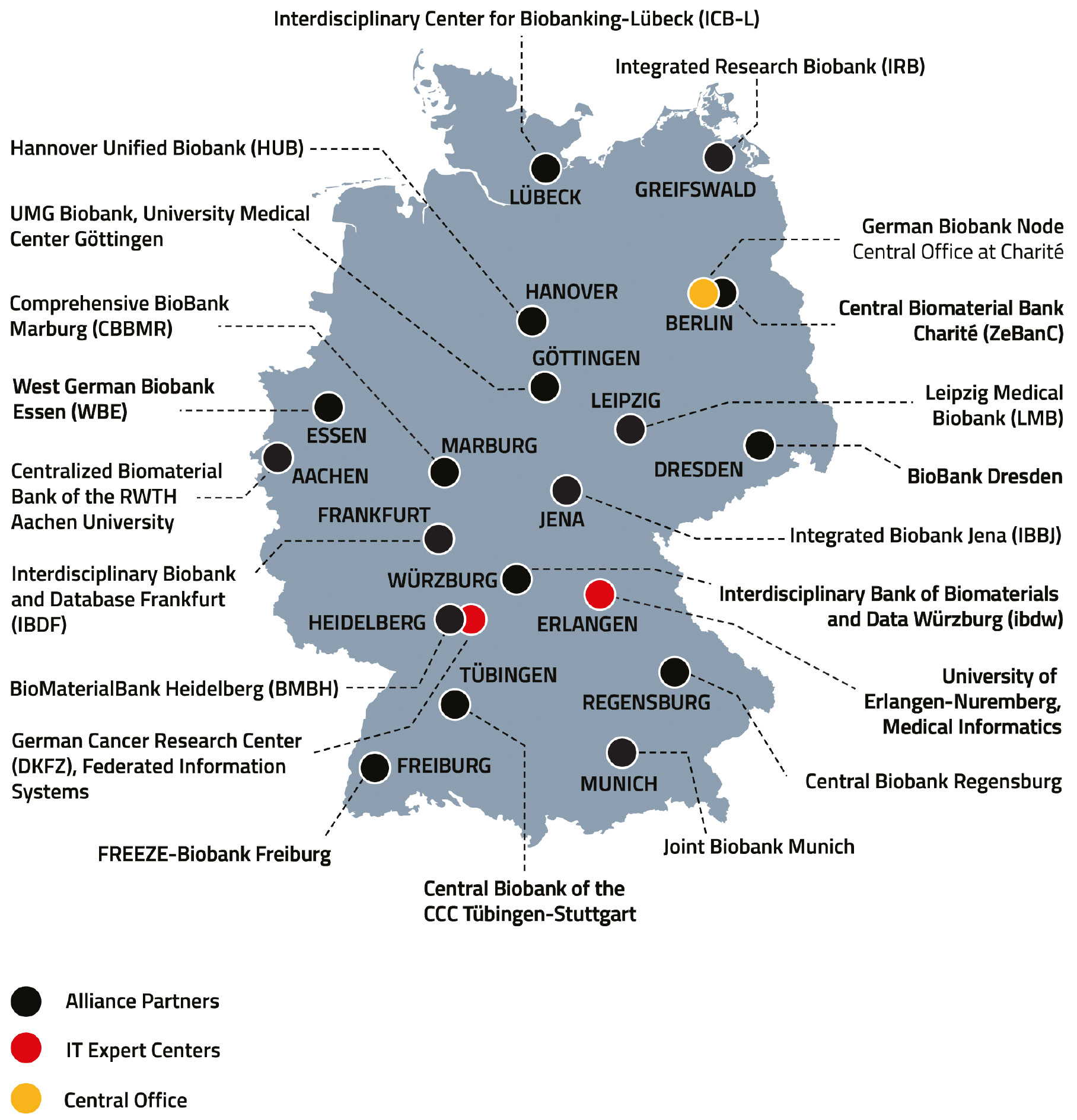 Biobanks for future medicine